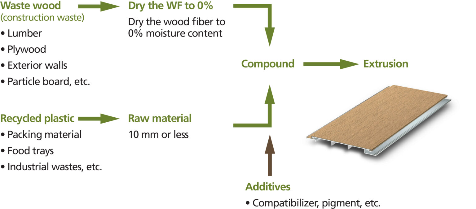 Geolam Technology – Geolam